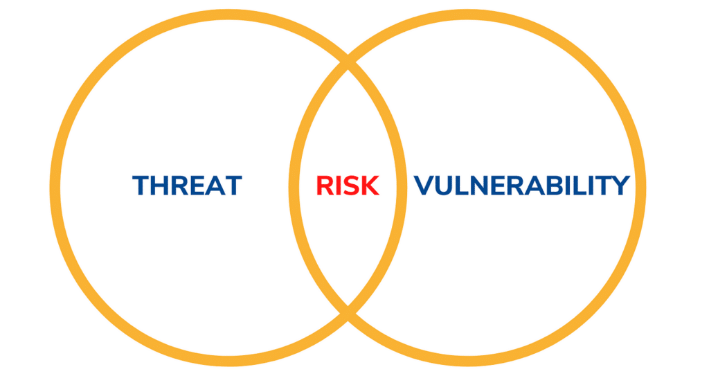 Threat and Risk Assessment - Tactical Guard Force Security